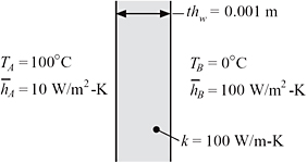 Chapter 1: One-Dimensional, Steady-State Conduction | GlobalSpec