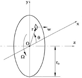 Chapter 14: Dynamics of Rotating Discs and Rings | GlobalSpec