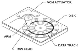 Chapter 1: Introduction | Engineering360