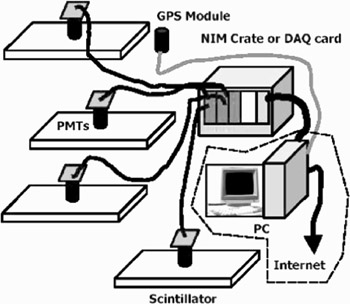 11.7: LabVIEW Interface for School-Network DAQ Card | GlobalSpec