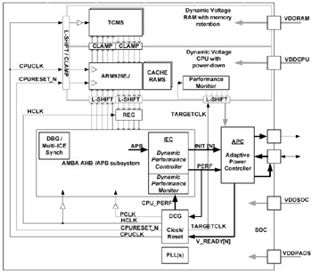 Chapter 10: Examples of Voltage and Frequency Scaling Design | GlobalSpec