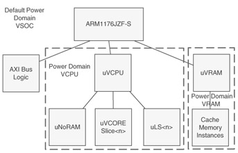 11.1: Design Partitioning | GlobalSpec