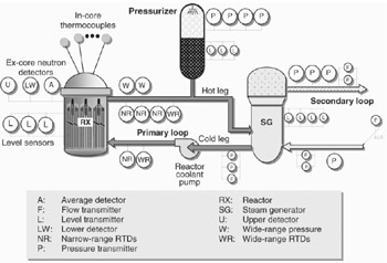 Chapter 1: Introduction | GlobalSpec