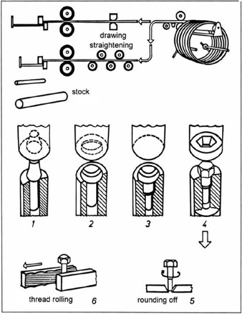 Chapter 4: Upset Forging | GlobalSpec