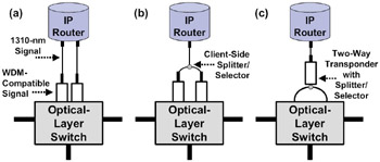 7.2: Client-Side vs. Network-Side Protection | GlobalSpec