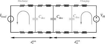 Chapter 18: Effective Radii of On-Chip Decoupling Capacitors | GlobalSpec