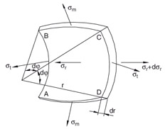 Chapter 5: Spherical Vessels | GlobalSpec