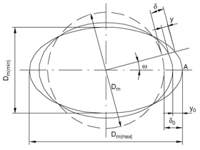 3.4: Allowable Out of Roundness | Engineering360