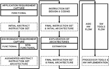 Chapter 4: Processor Design Flow | GlobalSpec