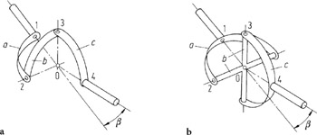 Chapter 2: Theory or Constant Velocity Joints | Engineering360