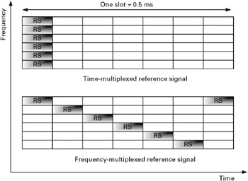 9.6: Downlink Reference Signals | Engineering360