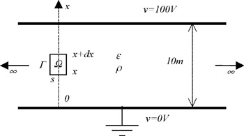 1.2: The 1D Finite Element Method | GlobalSpec