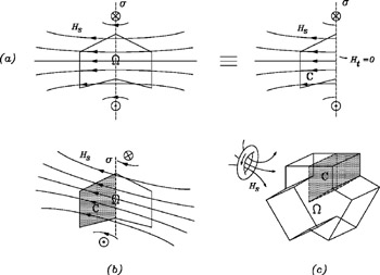 Chapter 9: Symmetric Components and Numerical Modeling | GlobalSpec