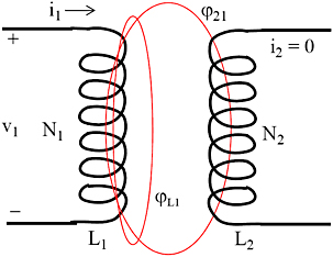 9.4: Mutually Coupled Coils | GlobalSpec