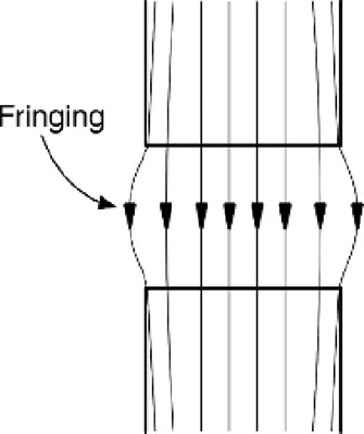 1.22: Magnetic Circuits | Engineering360