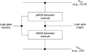 Chapter 10: Combinational Logic Design | GlobalSpec