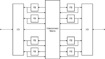 Chapter 28: Complex Programmable Logic Devices (CPLDs) | Engineering360