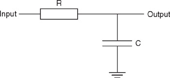 Chapter 32: Implementing Digital Filters in VHDL | GlobalSpec