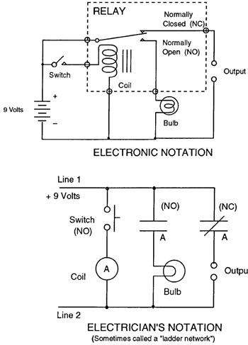 Chapter 12: Relays | GlobalSpec