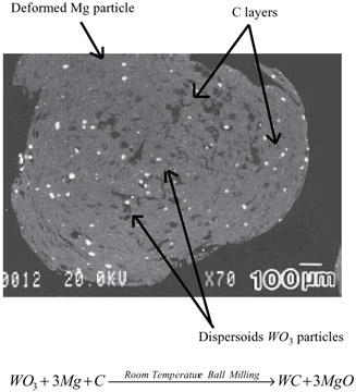 Chapter 7: Mechanically Induced Solid-State Reduction | GlobalSpec