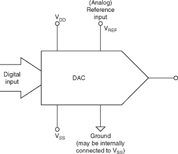 Section 6-1: DAC Architectures | GlobalSpec