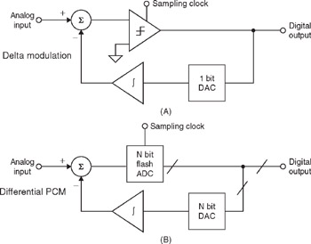 Section 6-3: Sigma delta Converters | GlobalSpec