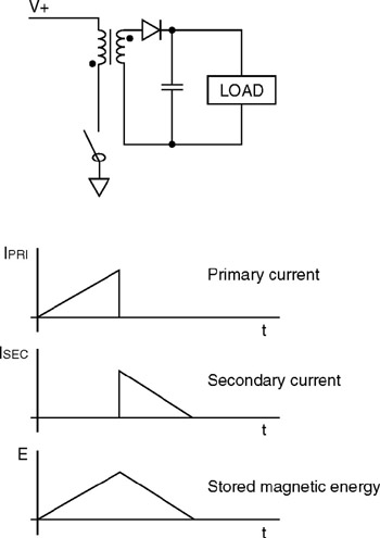 Chapter 9: Fly-Back Converters | GlobalSpec