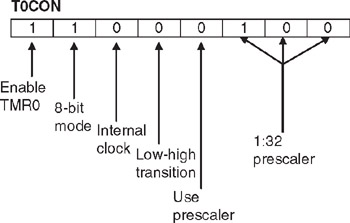Project 6.7: Two-Digit Multiplexed 7-Segment LED Counter with Timer Interrupt | GlobalSpec