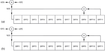14.8: Scramblers and Descramblers | Engineering360
