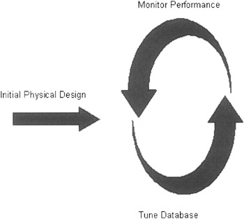 Chapter 7: Monitoring Performance | GlobalSpec