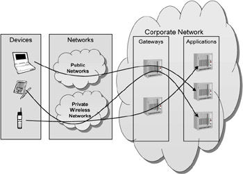 Chapter 7: Implementation | GlobalSpec