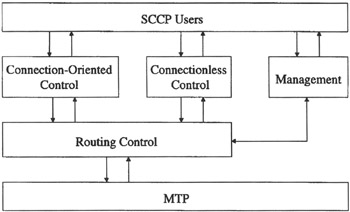 Chapter 5: Signalling Connection Control Part | GlobalSpec