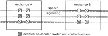 Appendix 3: Evolution of Signalling Systems | GlobalSpec