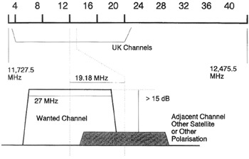 18.5: The WARC 77 DBS Plan for Europe | GlobalSpec