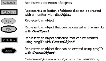 4.4: Exploring the WMI scripting API | GlobalSpec