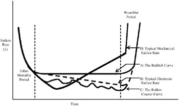 Part II: What Not to Do Current but Ineffective Reliability ...