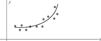 Chapter 8: Linear and Parabolic Regression | Engineering360