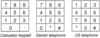 Chapter 1: Executive Summary: Coordinating User Interfaces for ...