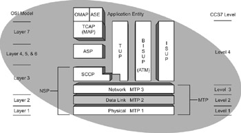 Chapter 3: Message Transfer Part (MTP) Level 2 | GlobalSpec