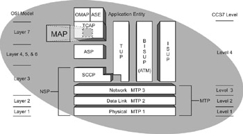 Chapter 10: Mobile Applications Part (MAP) | GlobalSpec