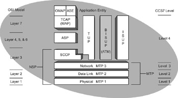 Chapter 12: Broadband ISDN User Part (B-ISUP) | GlobalSpec