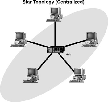Chapter 8: Networks | GlobalSpec