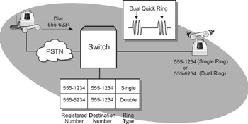 Chapter 12: Call Processing | GlobalSpec