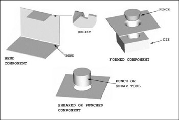 Point 5: Basic Modeling Techniques Using Pro/Sheetmetal | GlobalSpec