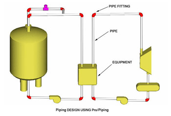 Point 7: Working with Pro/Piping | GlobalSpec