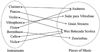 2.2 Fundamentals of set theory | GlobalSpec