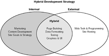 CONSIDERATIONS IN THE INSIDE-OUTSIDE MIX | GlobalSpec
