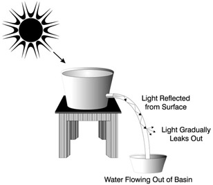 Chapter 1: A History of Fiber Optic Technology | Engineering360