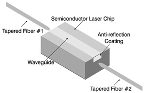 Chapter 7: Other Active Devices | GlobalSpec