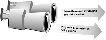 Chapter 5: Measuring the Strength of the Vision ... If There is One ...